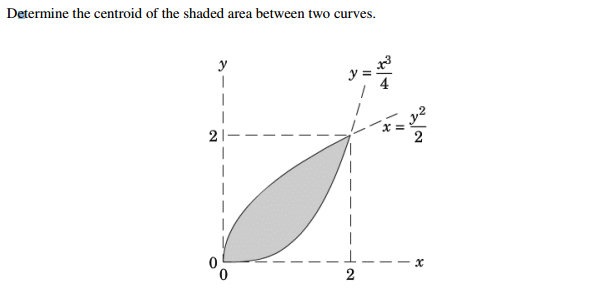 Determine the centroid of the shaded area between two | Chegg.com