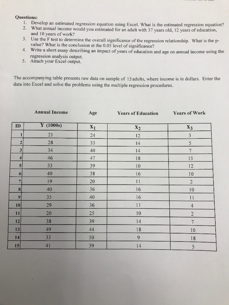 Solved Questions 1. Develop an estimated regression equation | Chegg.com