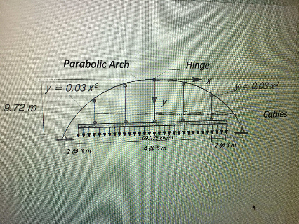 Solved the structural system of the main span of the bridge | Chegg.com