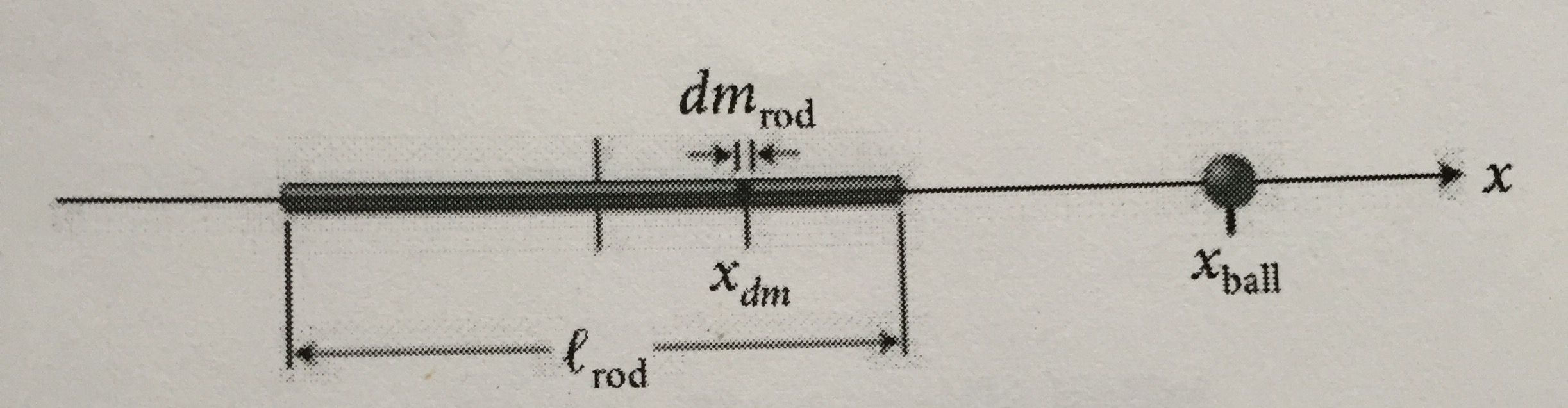 Solved A uniform rod of mass mrod and length lrod lies alog | Chegg.com
