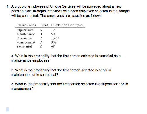 Solved 1. A group of employees of Unique Services will be | Chegg.com