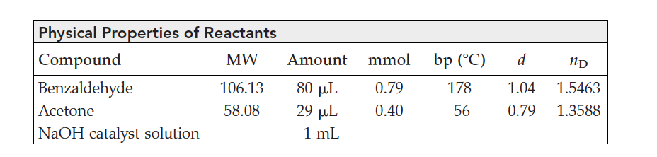 Solved Physical Properties of Reactants Compound MW Amount | Chegg.com