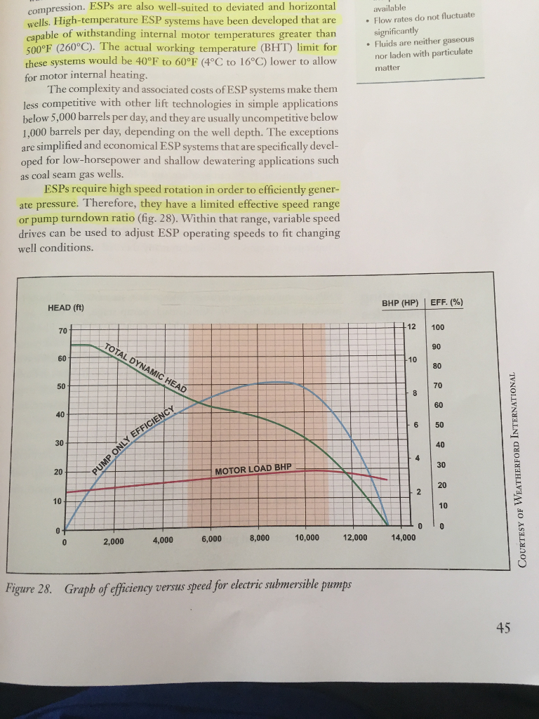 Solved The Total Dynamic Head (TDH) required for the | Chegg.com