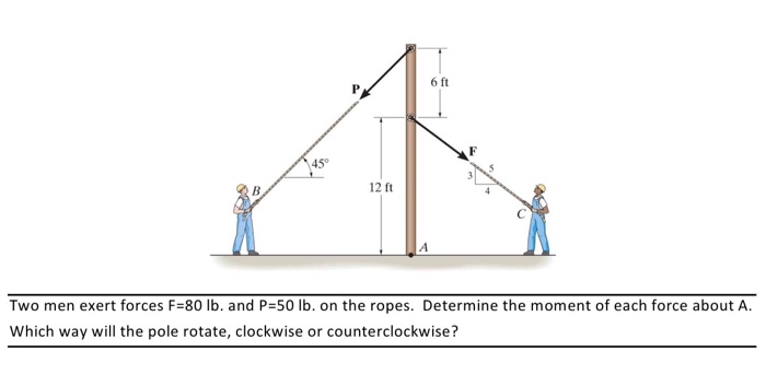 Solved Two men exert forces F = 80 lb. and P = 50 lb. on | Chegg.com