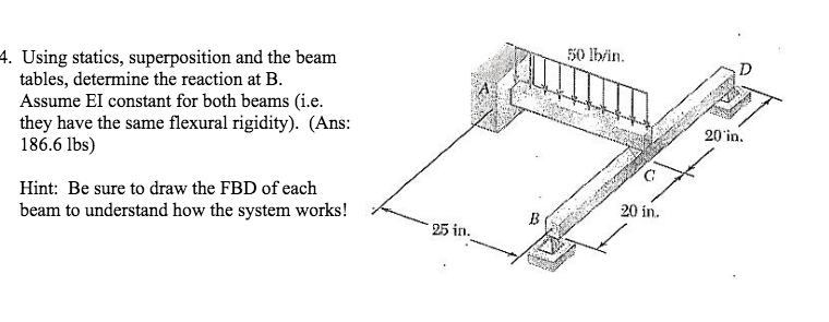 Solved Using statics, superposition and the beam tables, | Chegg.com