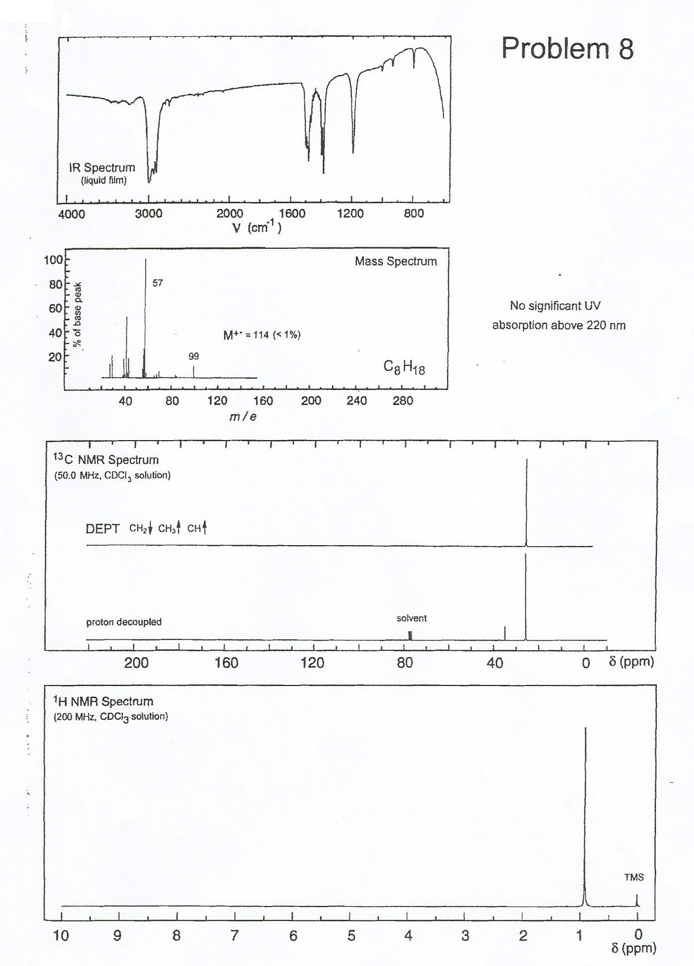 Solved Steps to Spectral Identification: Use the questions | Chegg.com