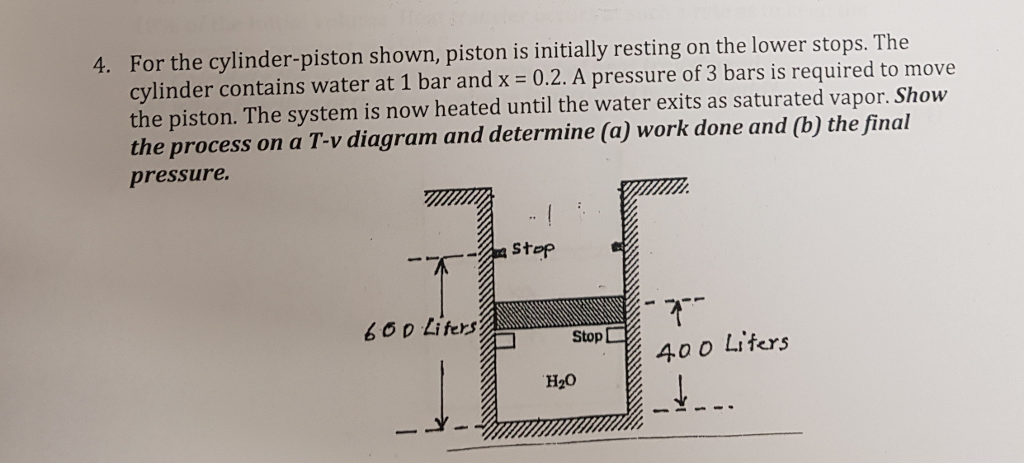 Solved For the cylinder-piston shown, piston is initially | Chegg.com