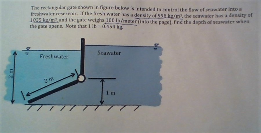 Solved The rectangular gate shown in figure below is | Chegg.com