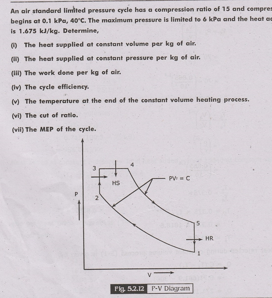 Solved An air standard limited pressure cycle has a | Chegg.com