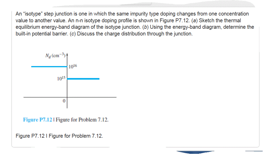 An ''isotype'' step junction is one in which the same | Chegg.com