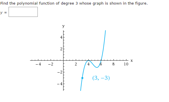 Solved Find the polynomial function of degree 3 whose graph | Chegg.com