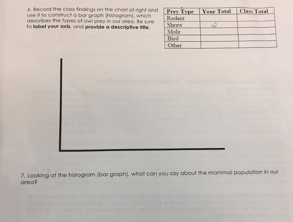 Solved Record the class findings on the chart at right and | Chegg.com