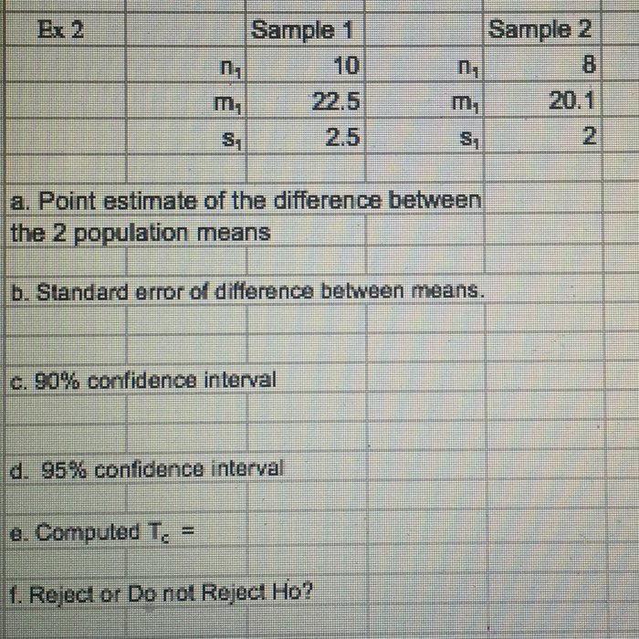 Solved Point estimate of the difference between the 2 | Chegg.com