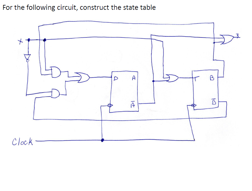 Solved For the following circuit, construct the state table | Chegg.com