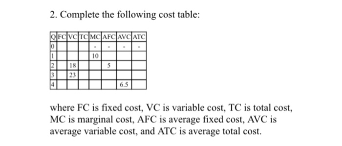 Solved Complete the following cost table: where FC is fixed | Chegg.com