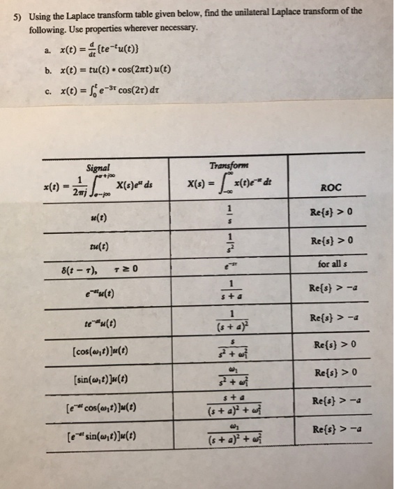 Solved Using the Laplace transform table given below, find | Chegg.com