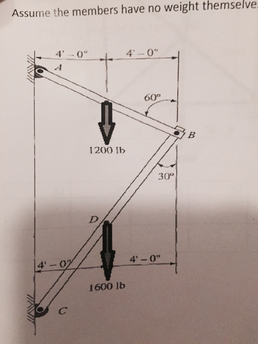 Solved The wall bracket shown is pin connected at points A, | Chegg.com