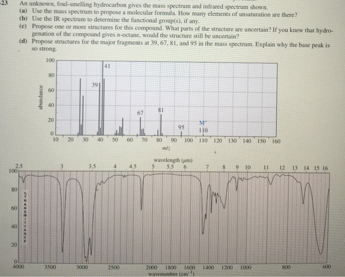 Solved An unknown, foul-smelling hydrocarbon gives the mass | Chegg.com