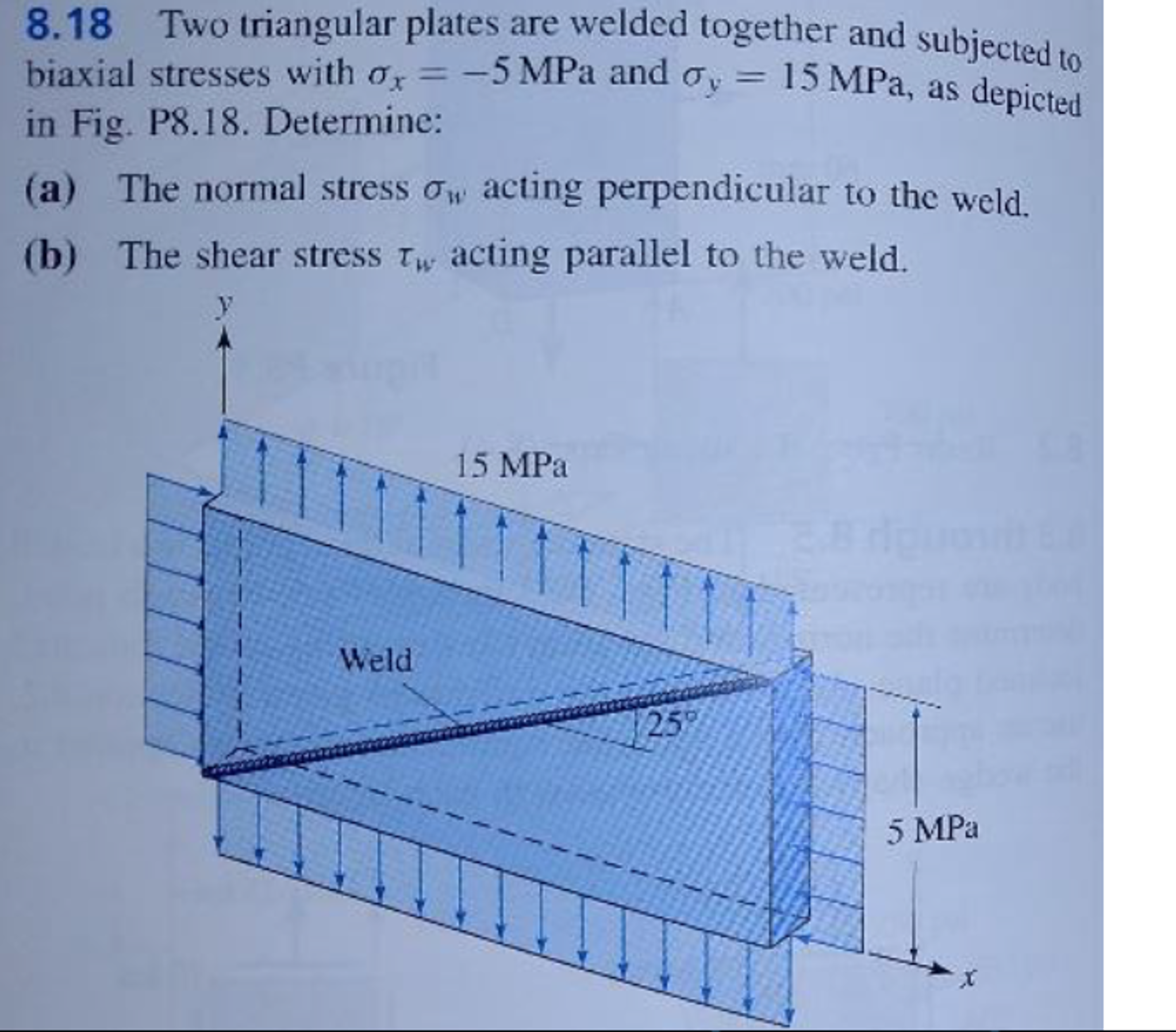 Solved Two triangular plates are welded together and | Chegg.com