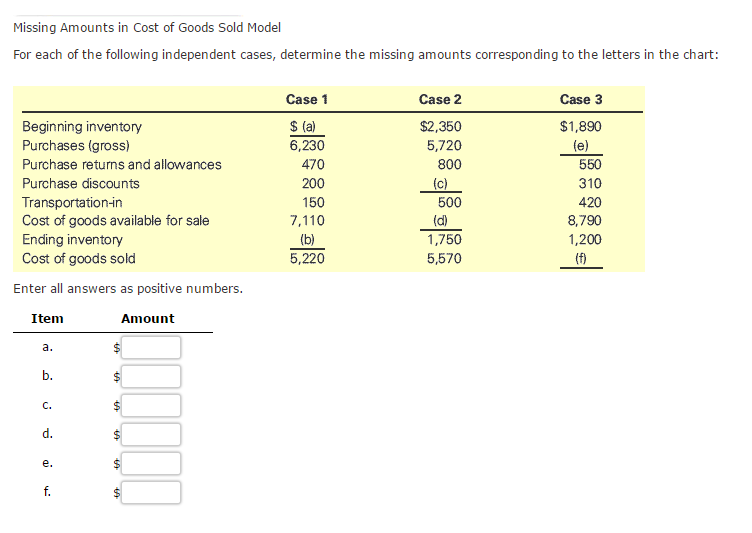 Solved Missing Amounts in Cost of Goods Sold Model For each | Chegg.com