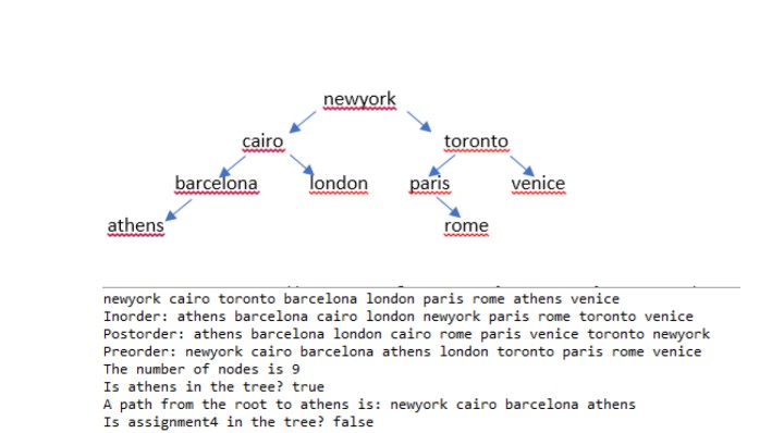 Solved Problem Description: city.txt has a list of cities | Chegg.com