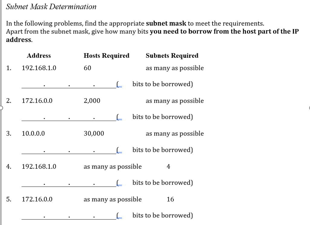 Solved Subnet Mask Determination In the following problems, | Chegg.com