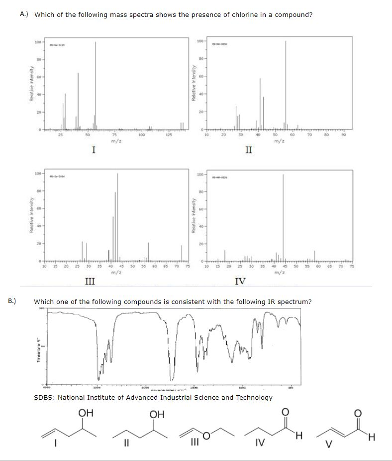 A.) Which of the following mass spectra shows the | Chegg.com