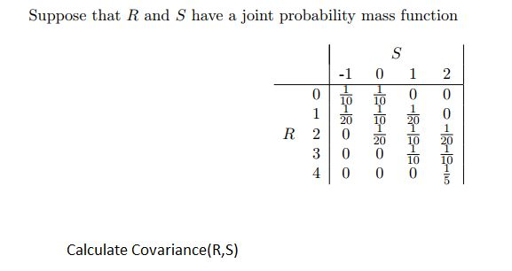 Solved Suppose that R and S have a joint probability mass | Chegg.com