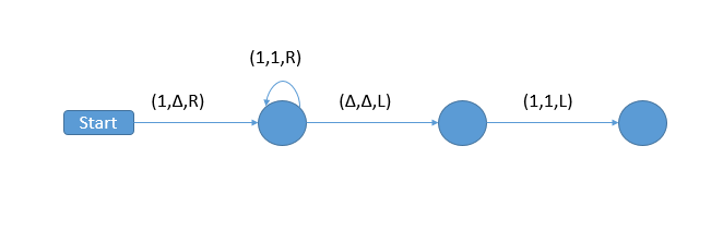 Solved Create a TM that will subtract two numbers in unary. | Chegg.com