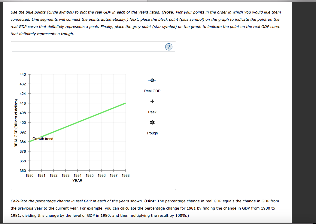 Solved 2. Economic fluctuations and growth The following | Chegg.com