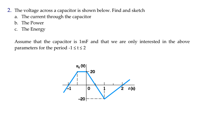 Solved 2. The voltage across a capacitor is shown below. | Chegg.com