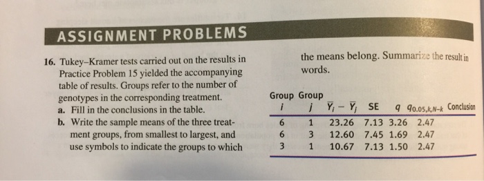 Solved ASSIGNMENT PROBLEMS the means belong. Summarize the | Chegg.com