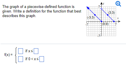Solved The graph of a piecewise-defined function is (3,3 | Chegg.com