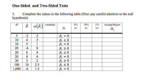 Complete the values in the following table | Chegg.com