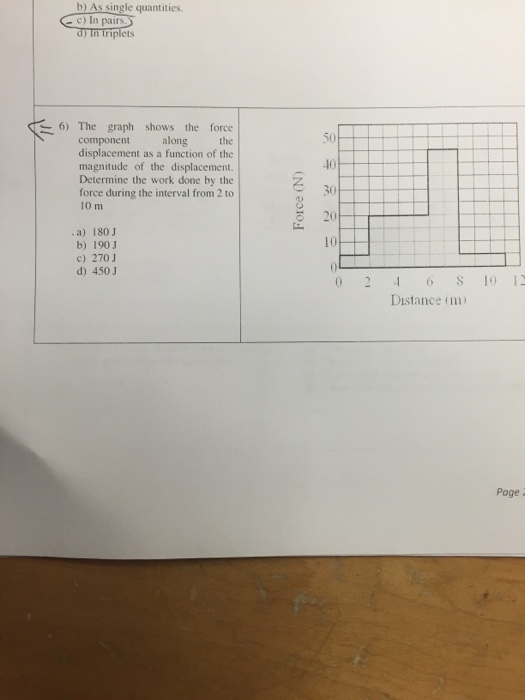 Solved The Graph Shows The Force Component Along The