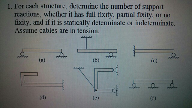 For each structure, determine the number of support | Chegg.com