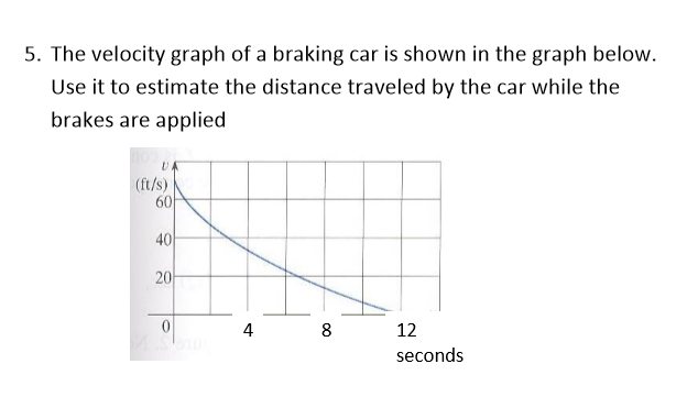 Solved The velocity graph of a braking car is shown in the | Chegg.com