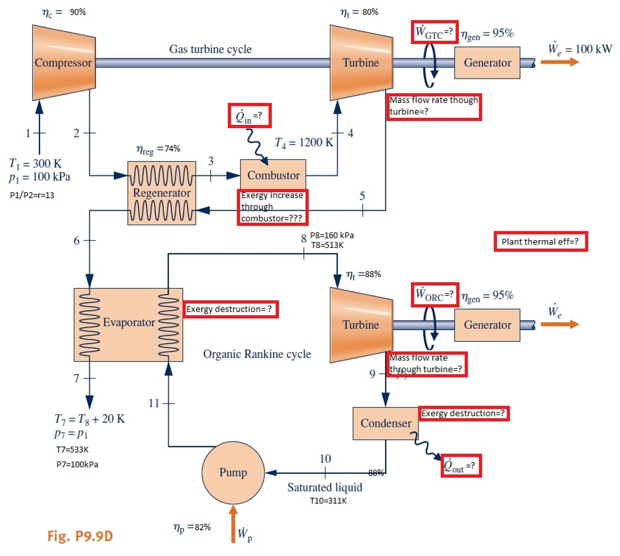 A combined cycle plant with a topping gas turbine and | Chegg.com A combined cycle plant with a topping gas turbine and | Chegg.com