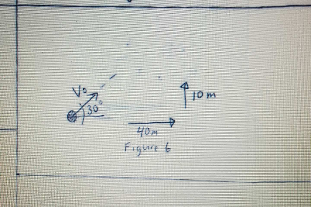 Solved 2D Projectile Motion See Figure 6. A projectile, | Chegg.com