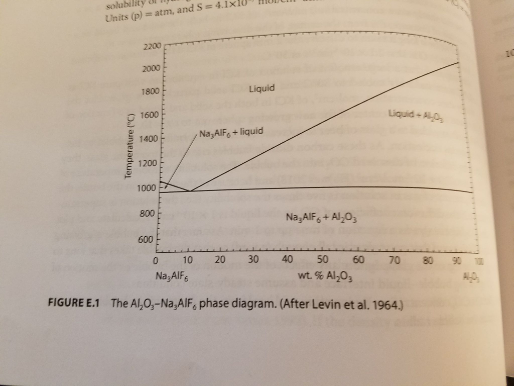 10.7 Aluminum metal is made by electrolyzing a | Chegg.com