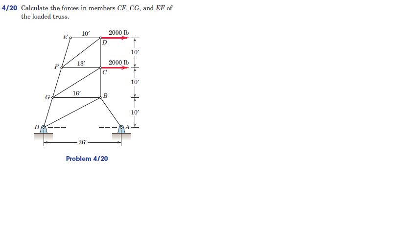 Solved Calculate the forces in members CF, CG, and EF of the | Chegg.com