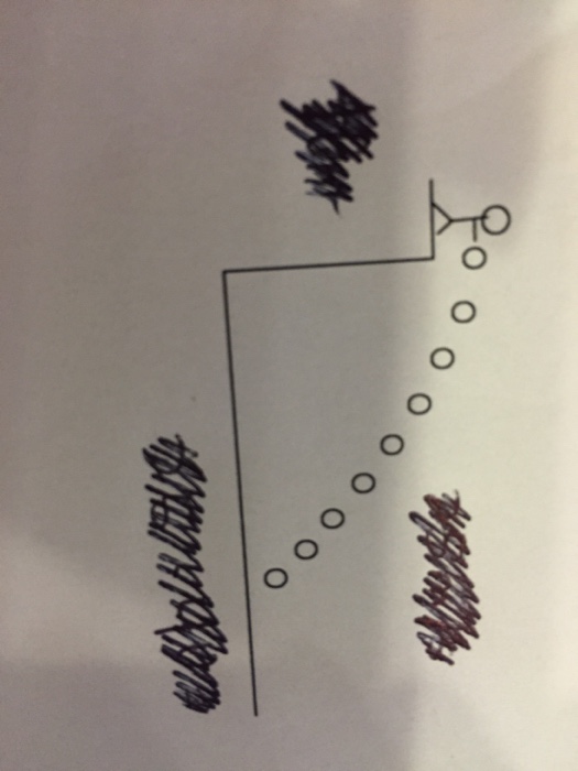 Solved If a ball is thrown off a 40 meter high cliff as | Chegg.com