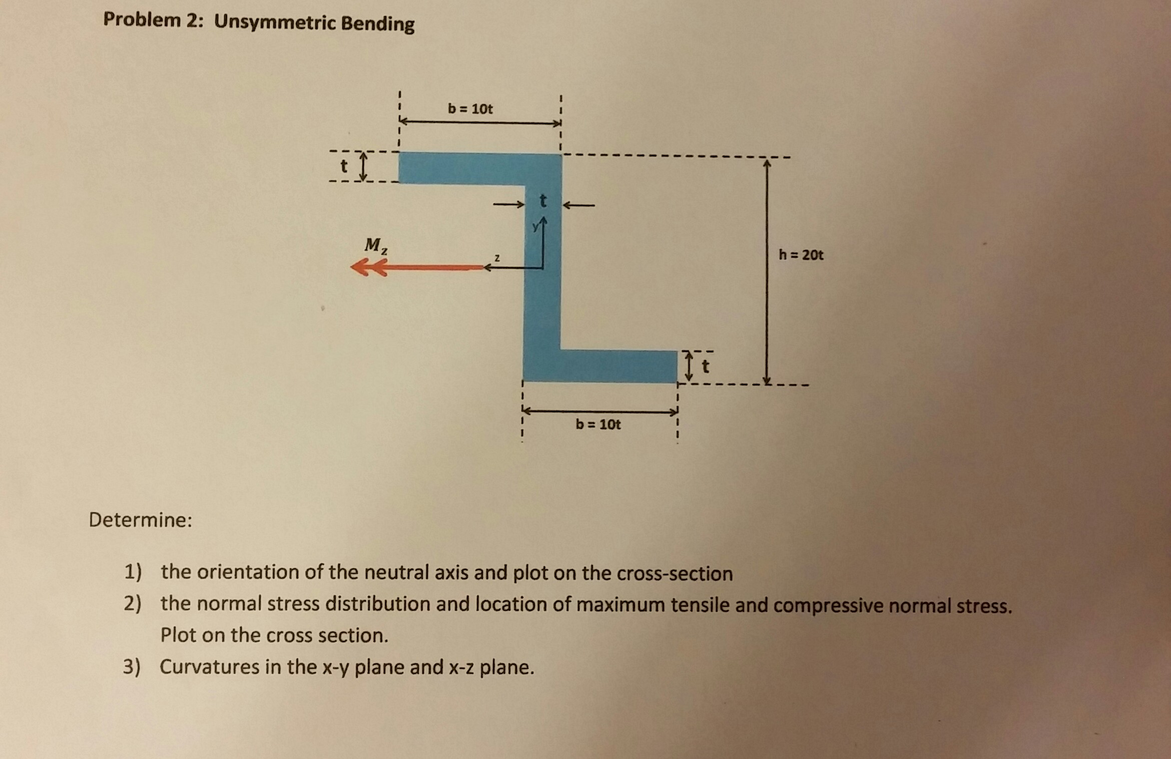 Unsymmetric Bending Determine: the orientation of | Chegg.com