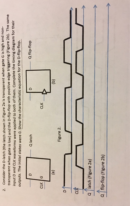 Solved Consider the D-latch (the latch shown in Figure 2a is | Chegg.com Solved Consider the D-latch (the latch shown in Figure 2a is | Chegg.com