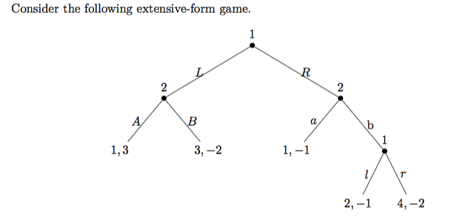 Solved Consider the following extensive-form game 2 2 Ca 1,3 | Chegg.com