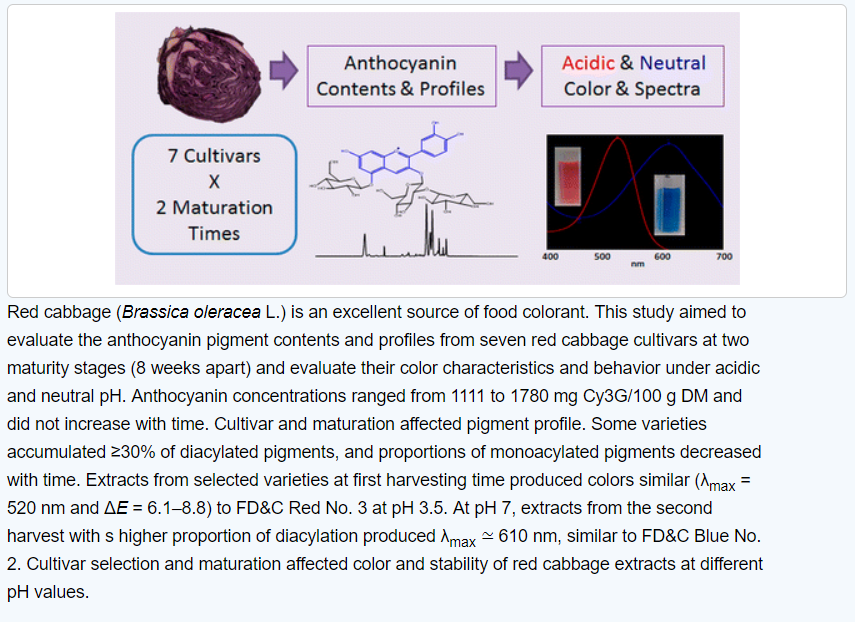 Solved Did a lab with red cabbage extract to determine pH of | Chegg.com