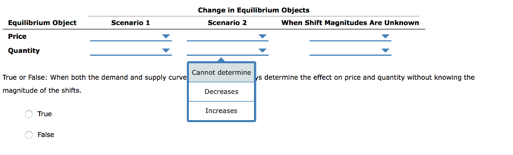 Solved 9. Market equilibrium The following table shows the | Chegg.com