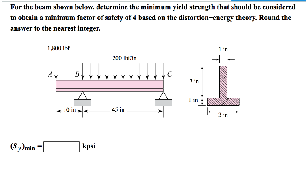 Solved For the beam shown below, determine the minimum yield | Chegg.com