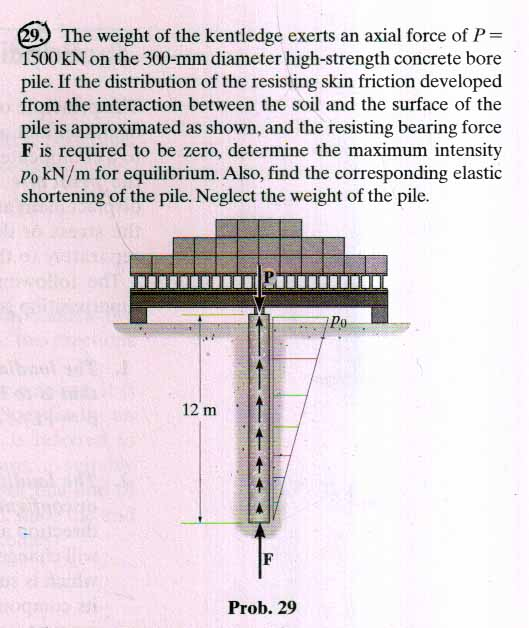 Solved The weight of the kentledge exerts an axial force of | Chegg.com