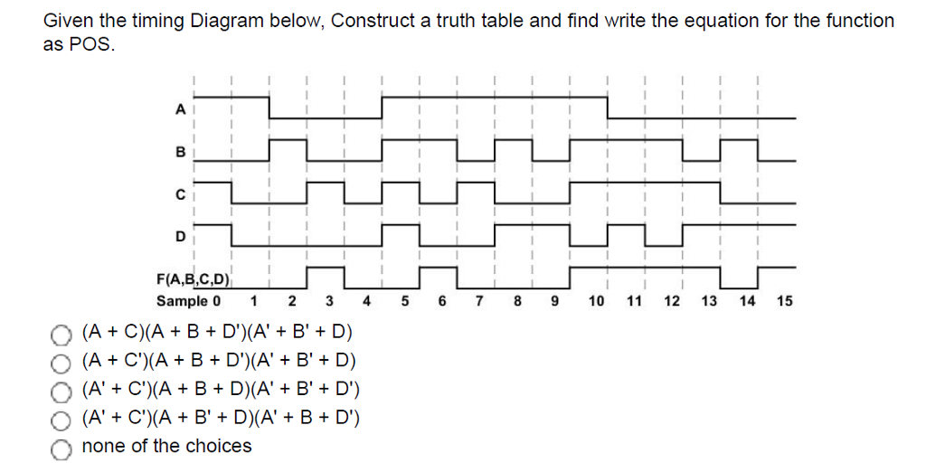 Solved Given the timing Diagram below, Construct a truth | Chegg.com